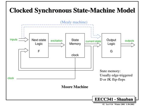 Ppt Clocked Synchronous State Machines Powerpoint Presentation Free