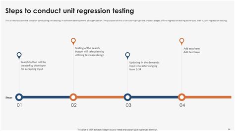 Strategic Implementation Of Regression Testing Powerpoint Presentation