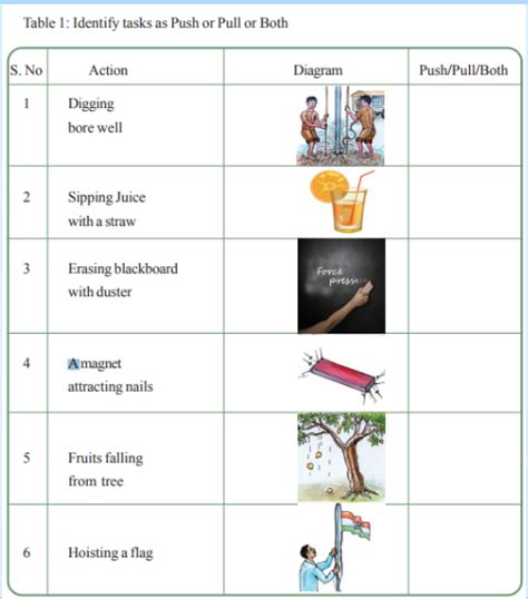 Identifying Push Or Pull In Force Class 8 Science Experiment