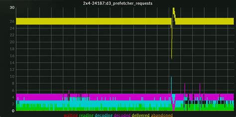 hardware playback performance capture disguise user guide