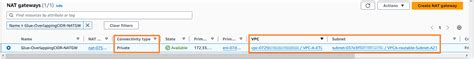 scale aws glue jobs by optimizing ip address consumption and expanding