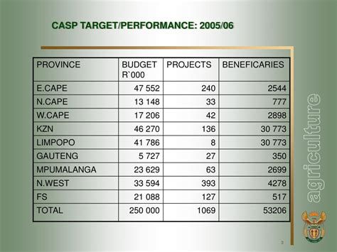 Ppt Casp Background Powerpoint Presentation Free Download Id 6021529