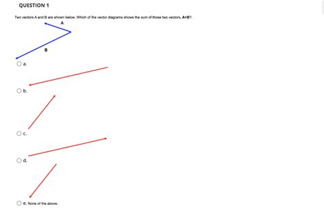 Solved QUESTION Two Vectors A And B Are Shown Below Which Chegg