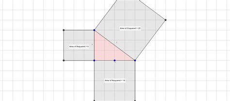 Pythagorem Theorem Area Model Geogebra