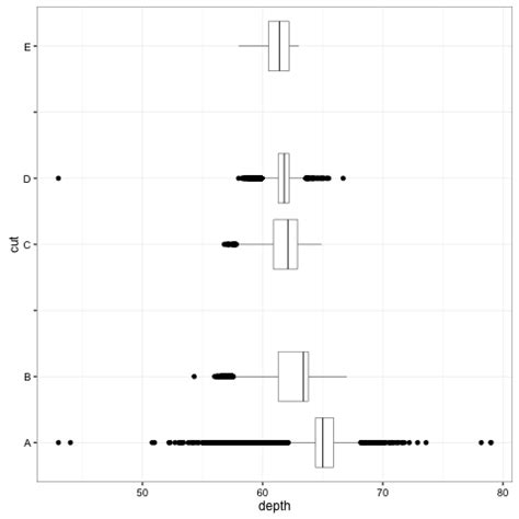 R Positioning Horizontal Boxplots In Ggplot Stack Overflow