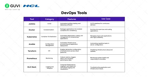 What Is Devops A Comprehensive Guide 2025