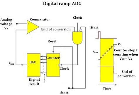 Understanding Sampling Modes In Digital Oscilloscopes Electrical Engineering News And Products