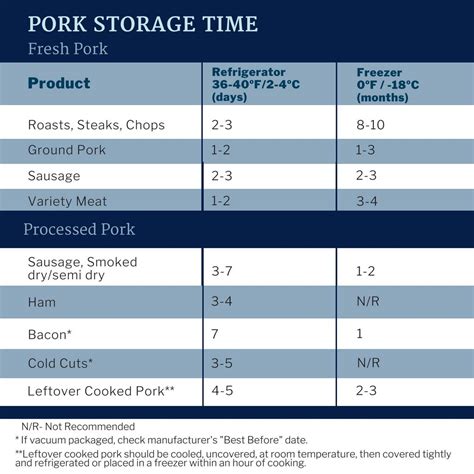Your Guide To Buying Handling And Cooking Pork — Sask Pork