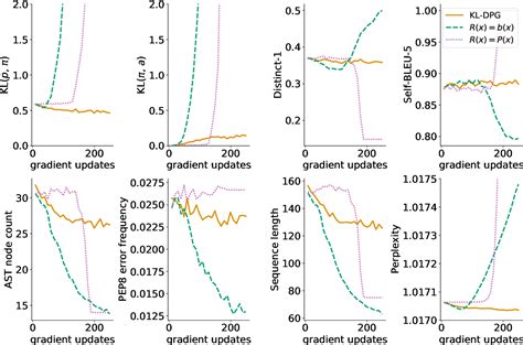 Figure 1 From Energy Based Models For Code Generation Under