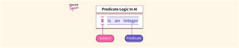 Predicate Logic In Artificial Intelligence Scaler Topics