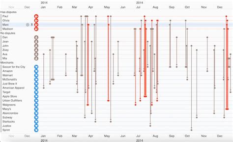 Insider Trading Analysis Using Timeline Visualization Cambridge