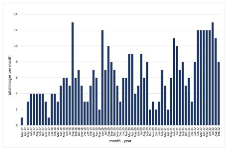 Observations Of Archaeological Proxies Through Phenological Analysis Over The Megafort Of
