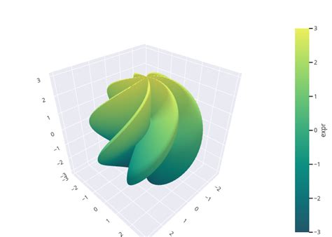 3 Differences Between 3d Backends — Sympy Plotting Backends 341
