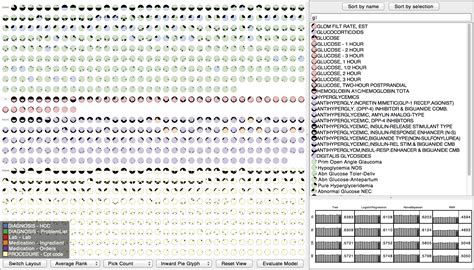 Infuse Interactive Feature Selection For Predictive Modeling Of High