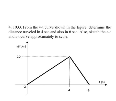 From The V T Curve Shown In The Studyx