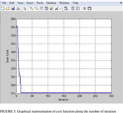 Figure 5 From Analysis Of Scheduling Algorithm For Ant Colony Optimization Semantic Scholar