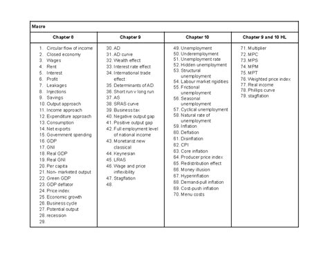 KEY Terms Macro Lecture Notes Macro Chapter Chapter Chapter Chapter And HL