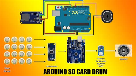 Arduino drums using an SD card module: