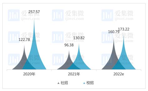 中国ic行业人才报告：区域内人才供需指数差异大，薪酬涨幅趋于回稳
