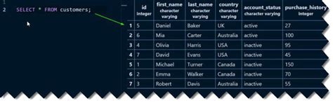Postgres Min Function
