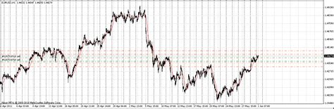 How To Teach The Worlds Most Important Economic Indicators Mql4 And