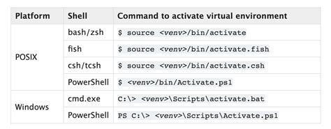 Virtual Environments Venv Geogeeks