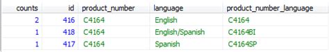 Get Number Of Rows Returned In MySQL Query Stack Overflow