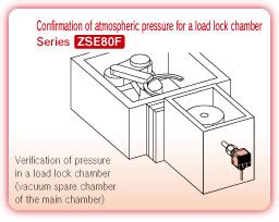 SMC Select From Application Examples