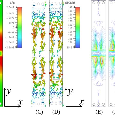 A Schematic Configurations Of The Proposed Hybrid Sspp‐siw Unit Cell