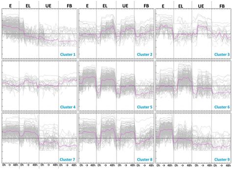 K Means Cluster Analysis Of The Cleaned Data Set Markers The Download Scientific