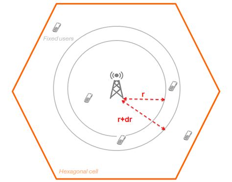1 The Hexagonal Cell Model With The Infinitesimal Unit Distance Dr Download Scientific Diagram