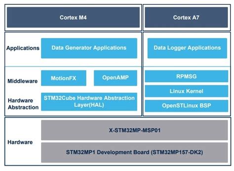 X Linux Mems1 X Linux Mems1 意法半导体stmicroelectronics