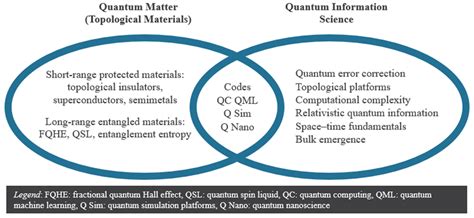 J Free Full Text Quantum Matter Overview