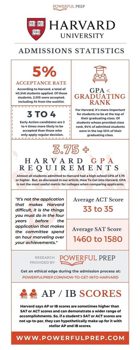 Harvard University Artofit