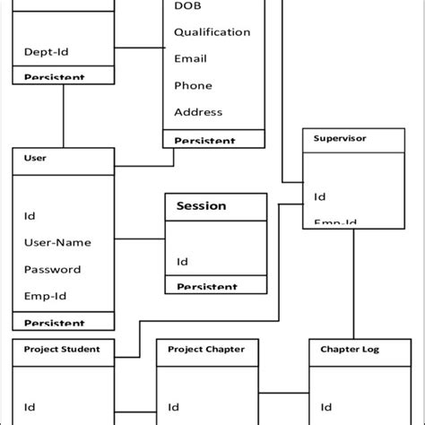 Finding And Identifying The Objects Class Download Scientific Diagram