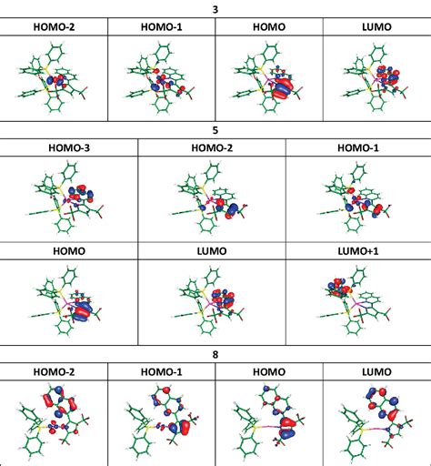Figure 1 From Systematic Investigation Of The Metal Structure