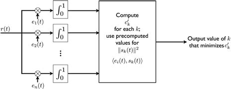 Projections With Orthonormal Bases By Openstax Jobilize