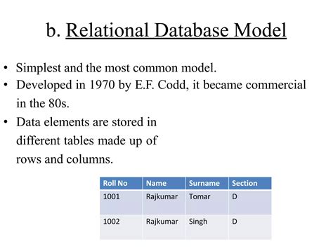 database management system pptx