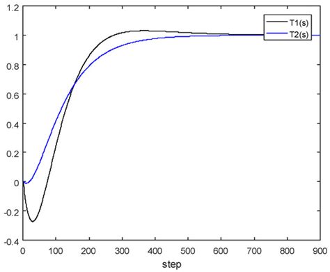 Algorithms Special Issue Model Predictive Control Algorithms And Applications