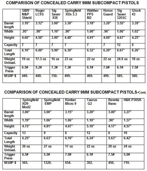 Glock Trigger Pull Weight Chart Glock Pull Trigger Chart 9mm