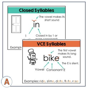 Syllable Type Anchor Charts By SMARTER Intervention TpT