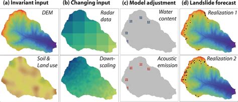 Example Of Possible Future Landslide Forecasting System At Catchment