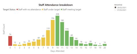 How To Include A Legend With A Conditionally Formatted Chart — Apex