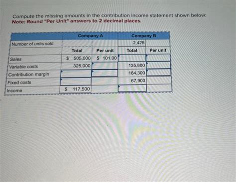 Solved Compute The Missing Amounts In The Contribution Chegg
