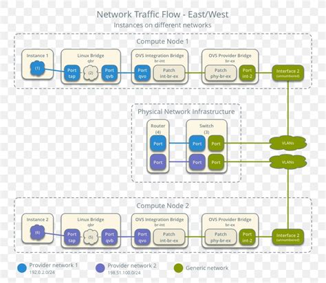 computer network diagram openstack router open vswitch png 779x713px