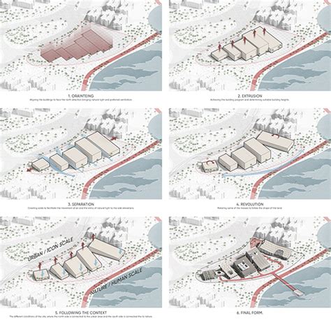 Form Generation Diagram In 2025 Architecture Concept Diagram