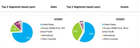 Stryker Corporation Syk Us — Perepsilon Investments