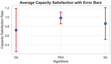 A Heterogeneous Multi Satellite Dynamic Mission Planning Method Based