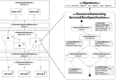 A Simple Example Pcm Instance Download Scientific Diagram
