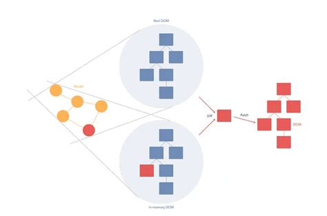 Reactjs Vs React Native Differences Benefits Features And More